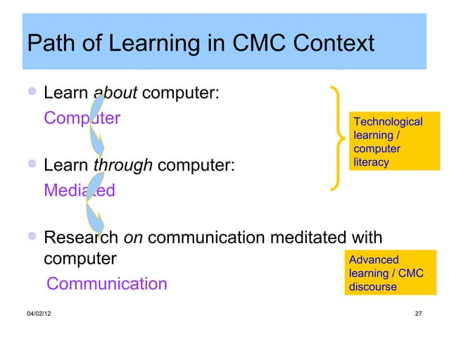 Computer mediated communication (cmc) as a subject | PPT