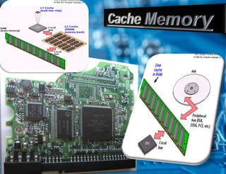 Computer memory | PPT