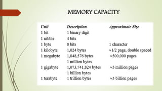 Computer Memory | PPTX