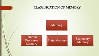 Computer Memory | PPTX