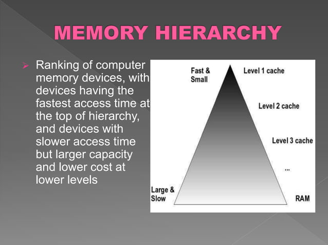 Computer memory & Memory Storage Devices. | PPTX | Data Storage and Warehousing | Computing