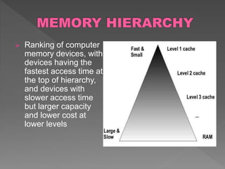 Computer memory & Memory Storage Devices. | PPT