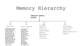 Computer memory and types of memory.pptx