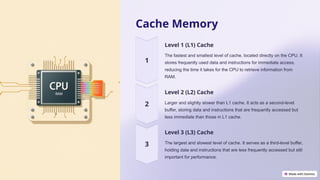 COMPUTER MEMORY. .pptx