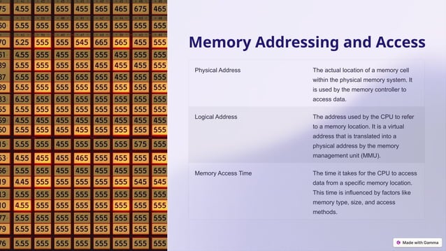 COMPUTER MEMORY. .pptx