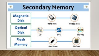 Computer Memory.pptx with its types and storage | PPTX