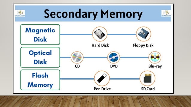 Computer Memory.pptx with its types and storage | PPTX