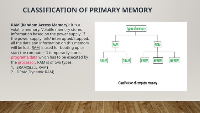 Computer Memory.pptx with its types and storage | PPTX