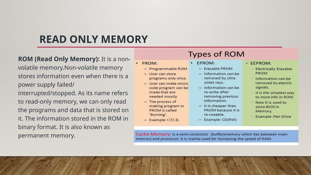 Computer Memory.pptx with its types and storage | PPTX