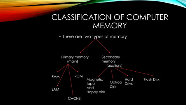 Computer memory in general | PPT | Free download
