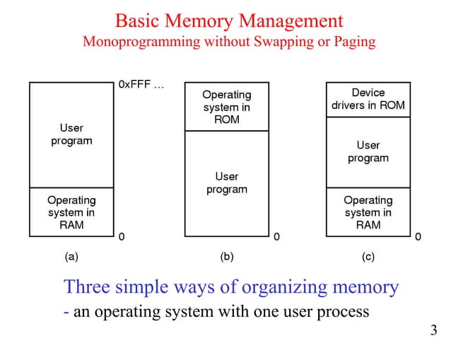 Computer memory management | PPT