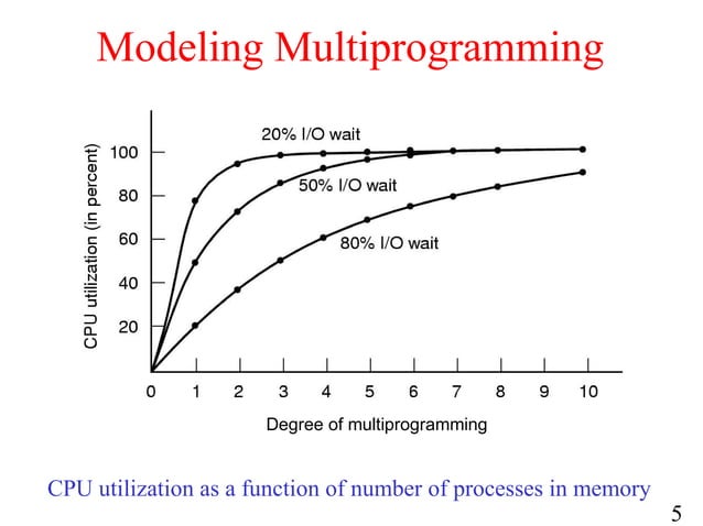 Computer Memory Management Ppt 