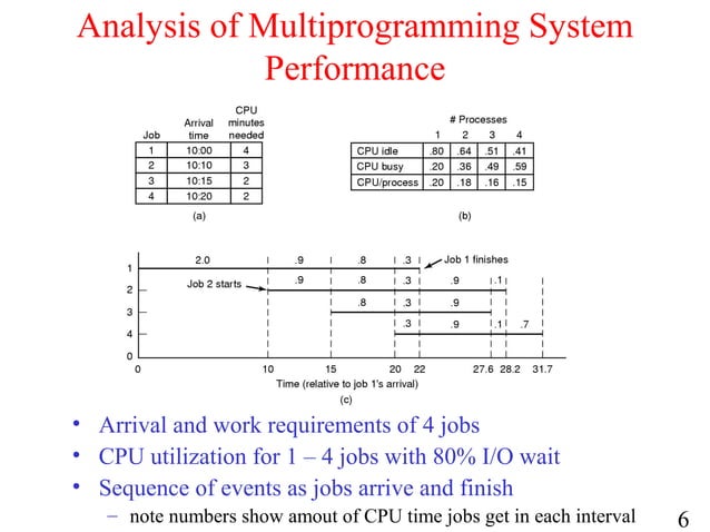 Computer Memory Management Ppt 