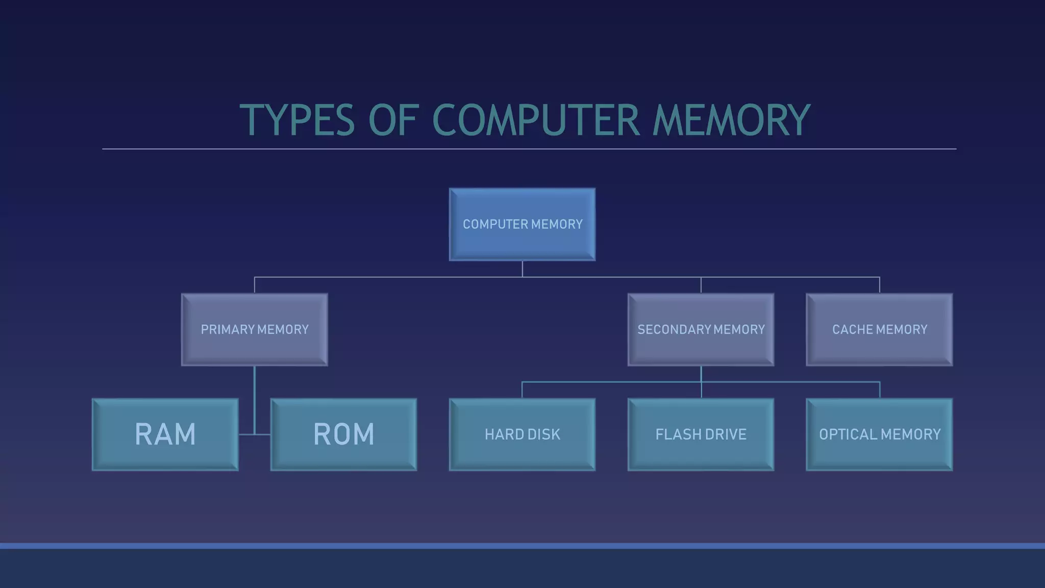 COMPUTER MEMORY PPT by mufaddal and ataullah.pptx