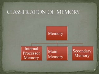 Computer memory presentation | PPT