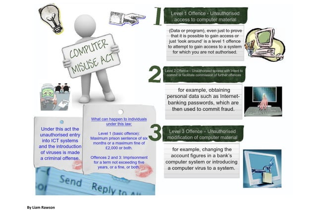Computer misuse act 1990 | DOC
