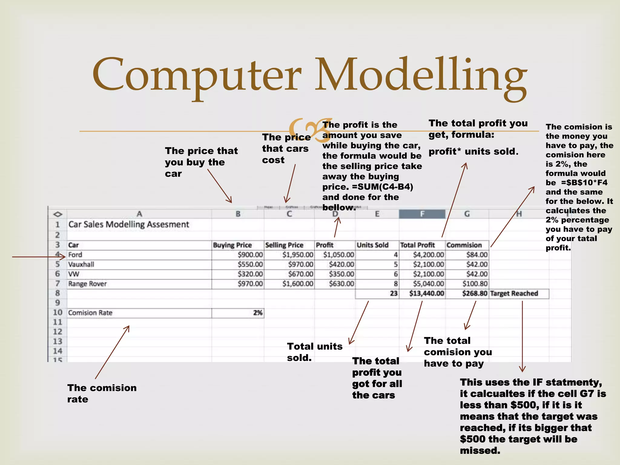 Computer modelling | PPT