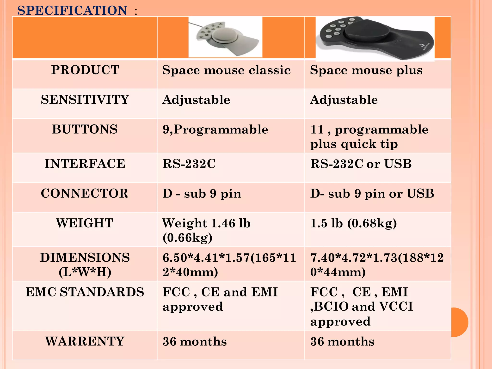 Computer network - Space Mouse | PDF