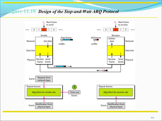 Computer network | PPT | Computer Networking | Computing