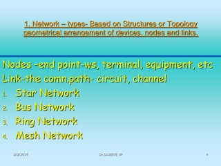 Computer netwoks meaning, types, benefits | PPT