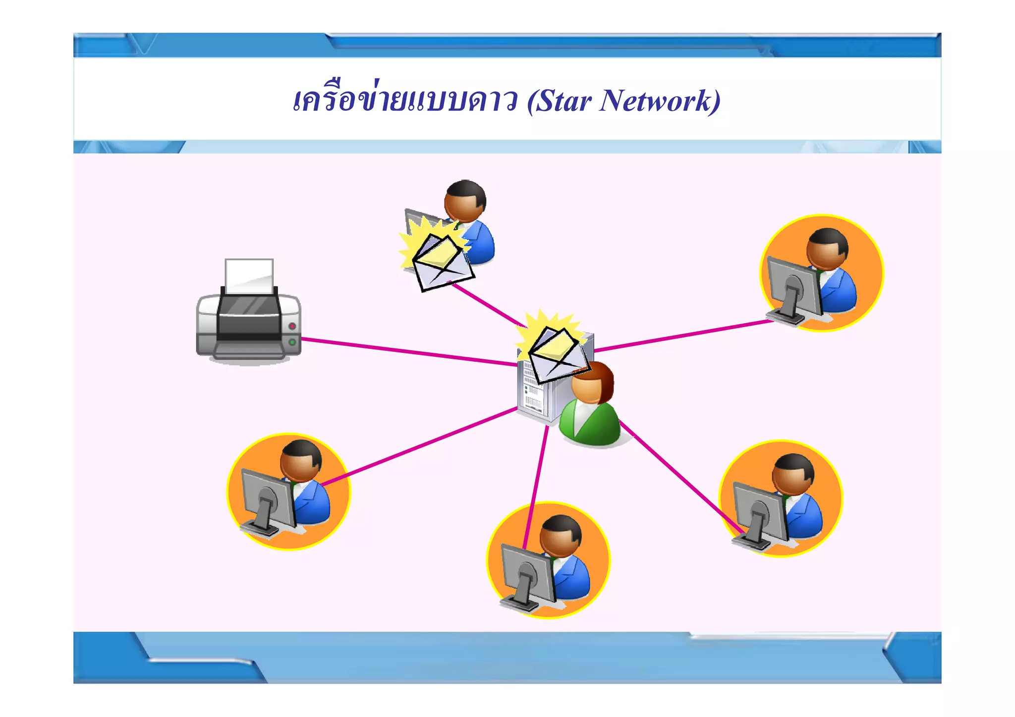 Computer Network | PPT