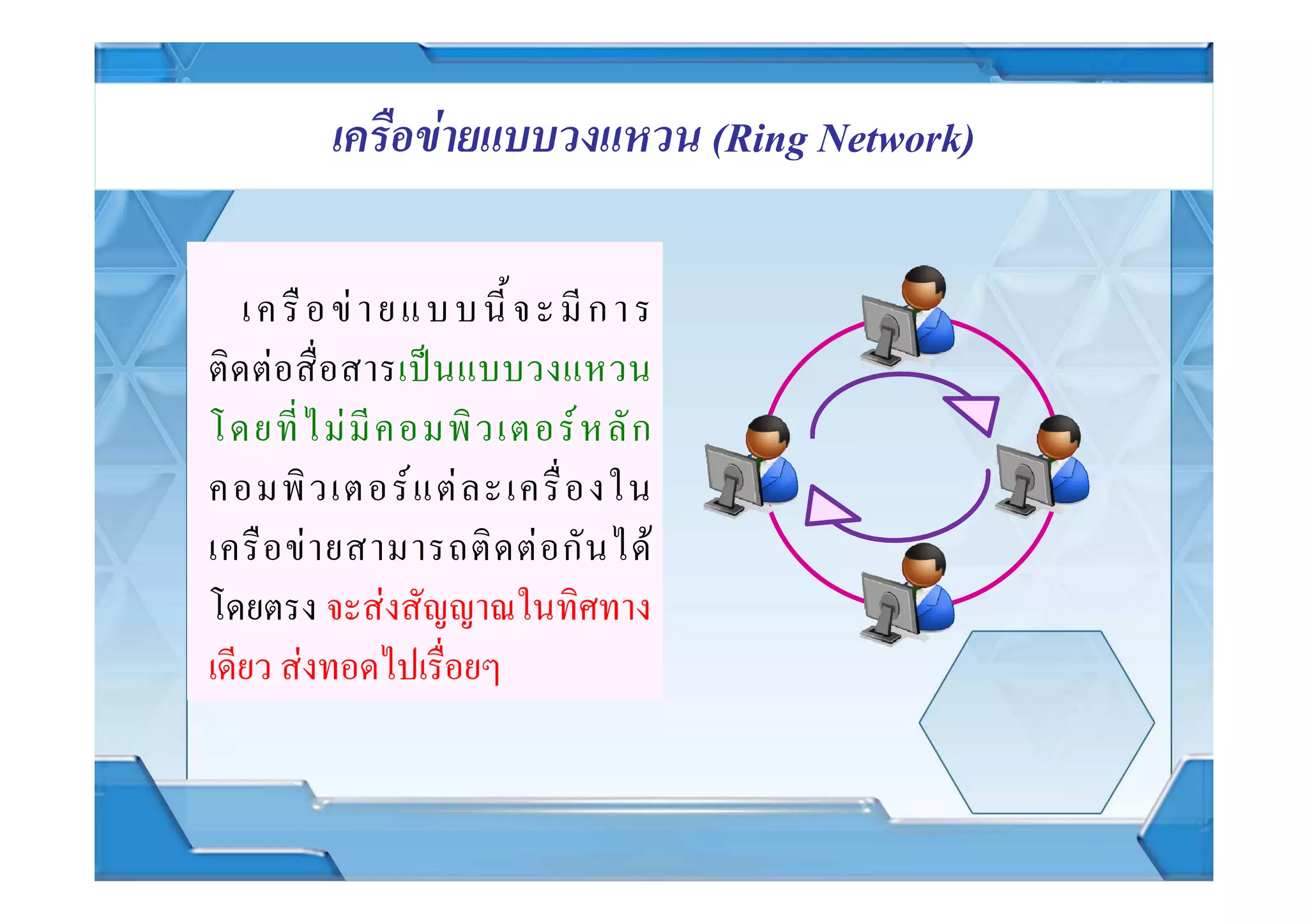 Computer Network | PPT