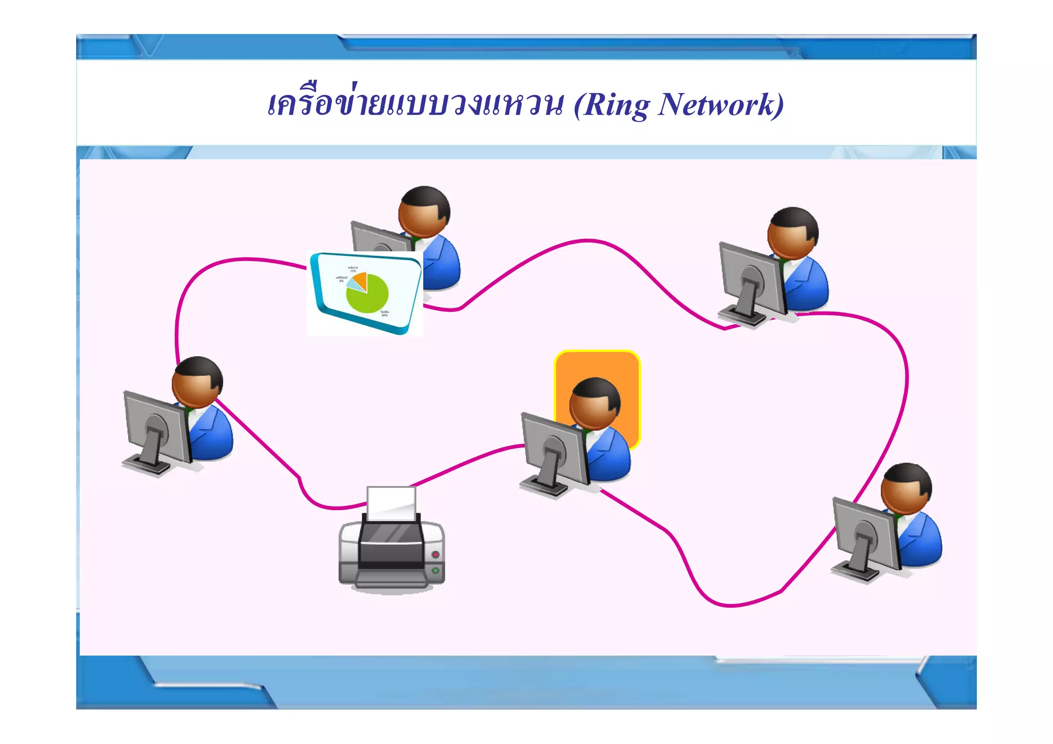 Computer Network | PPT
