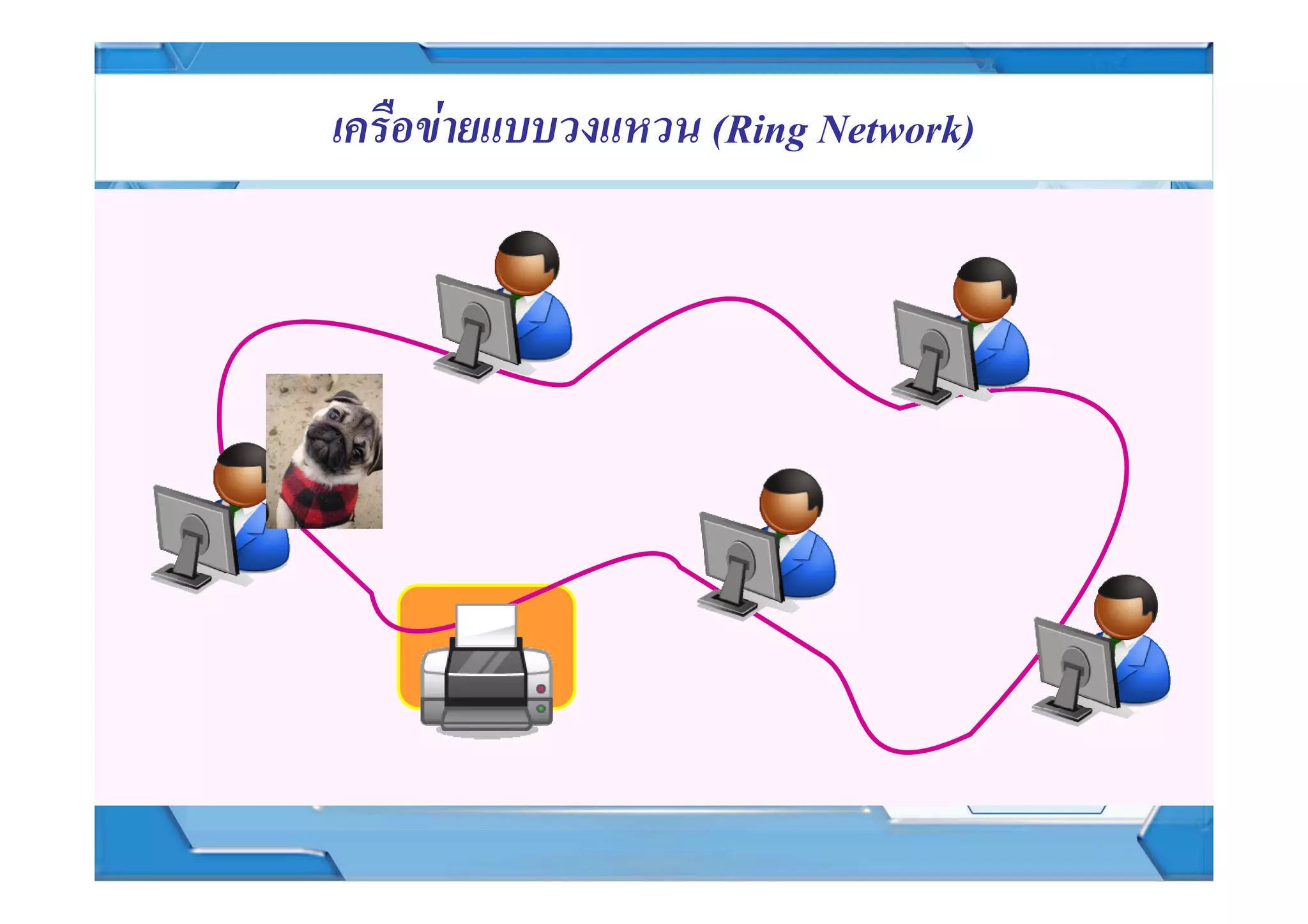 Computer Network | PPT