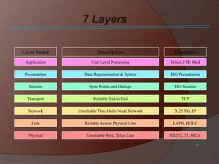 Computer_Network | PPTX
