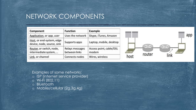 Computer network | PPTX