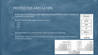 Computer network | PPTX