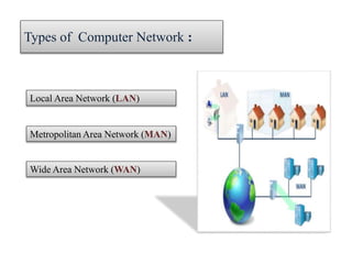 Computer Network | PPT