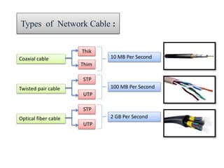 Computer Network | PPT
