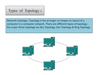 Computer Network | PPT