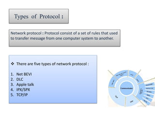 Computer Network | PPT