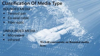 Computer Networks | PPT