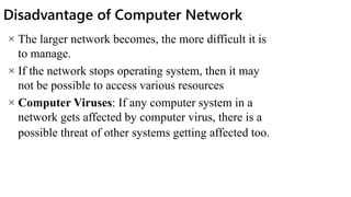 Computer Networks | PPT