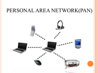 Computer Network | PPTX