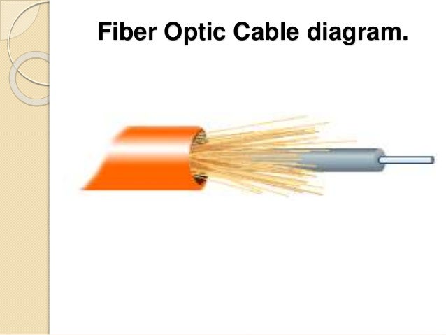 Fiber Optic Cable Diagram In Computer Network