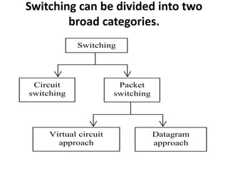Computer network | PPTX