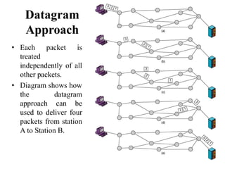 Computer network | PPTX