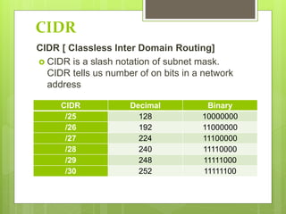 Subnetting - Computer network (Daffodil International University) | PPTX