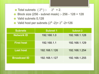 Subnetting - Computer network (Daffodil International University) | PPTX