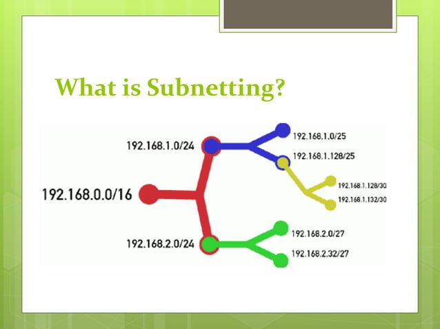 Subnetting - Computer network (Daffodil International University) | PPT