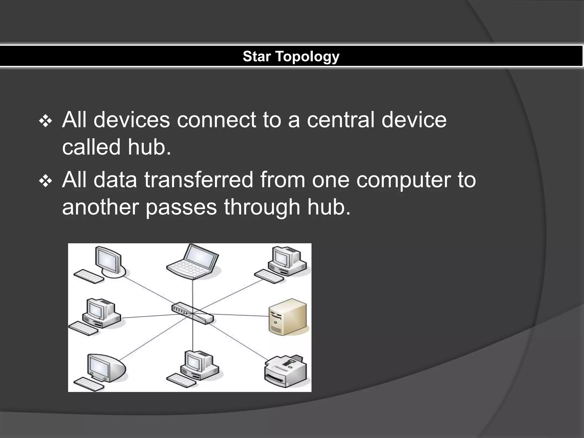 Computer network | PPT