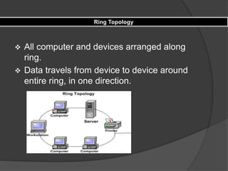 Computer network | PPT