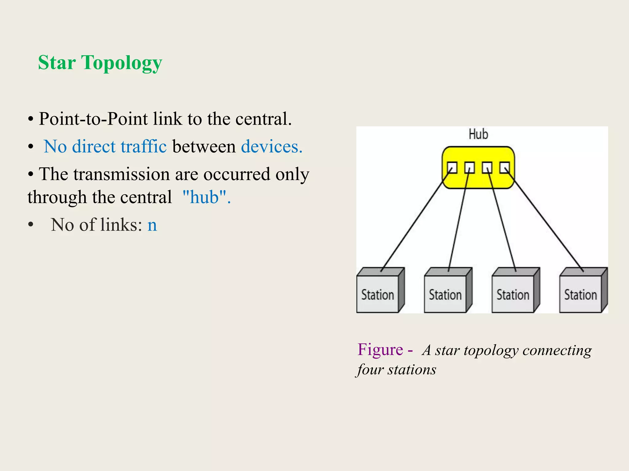 key point of OSI layer with devices and Topology | PPTX | Computer Networking | Computing