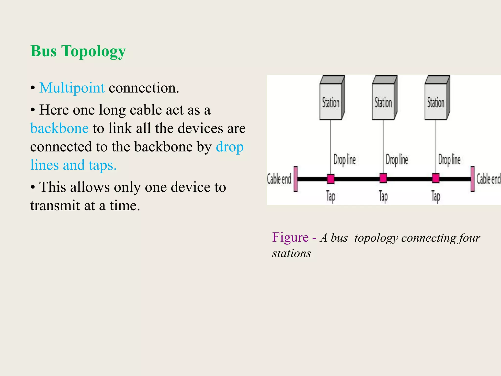 key point of OSI layer with devices and Topology | PPTX | Computer Networking | Computing