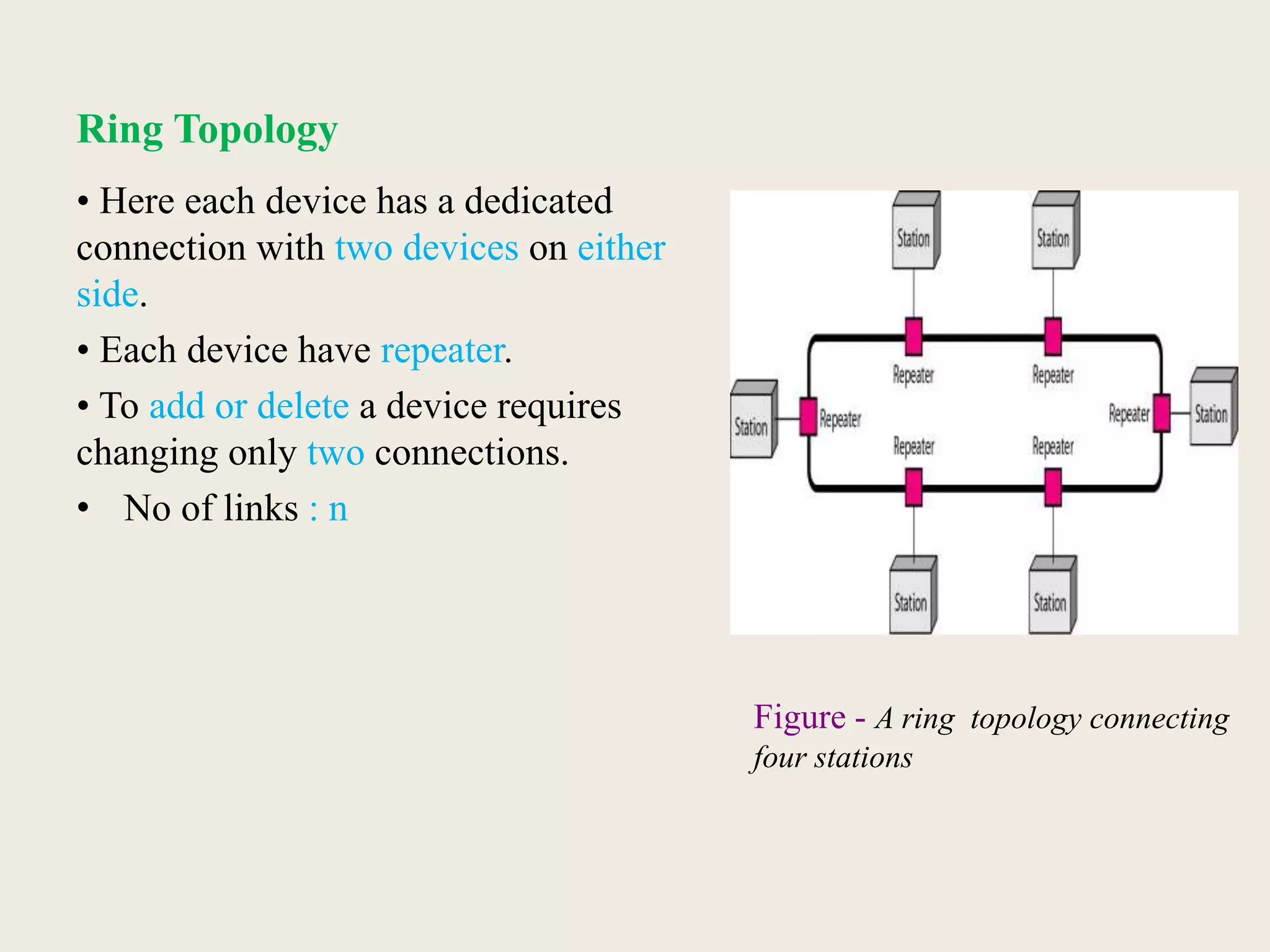 key point of OSI layer with devices and Topology | PPTX | Computer Networking | Computing