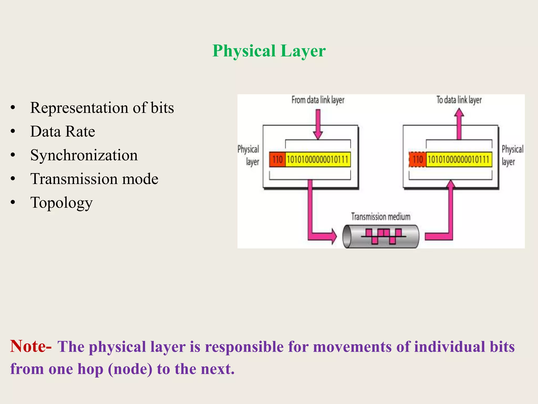 key point of OSI layer with devices and Topology | PPTX | Computer Networking | Computing
